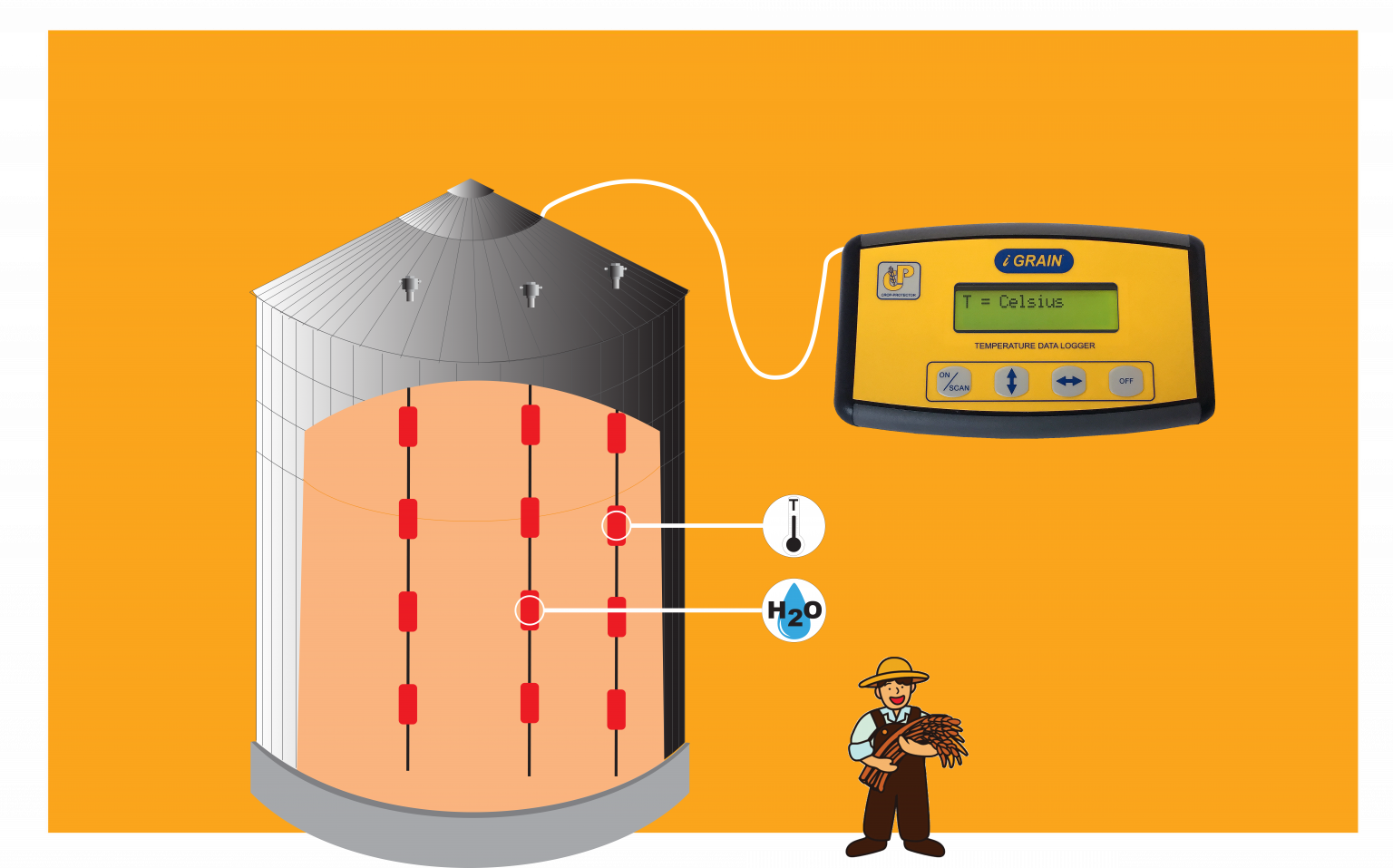 iGrain Products | See all our product and services