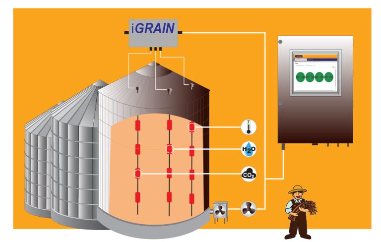 iGrain Products | See all our product and services