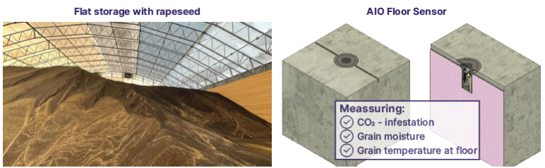 AIO Floor Sensor for flat storage facilities